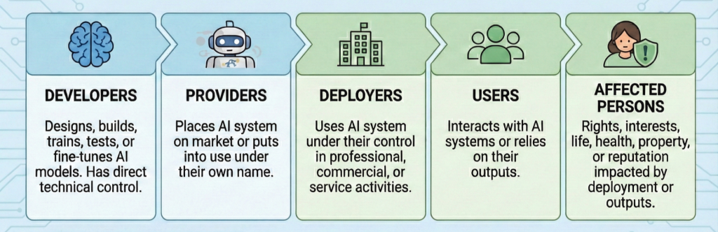 AI LAW 2025 - A LEAP OF VIETNAM IN THE AI WAVE? - VTN and Partners